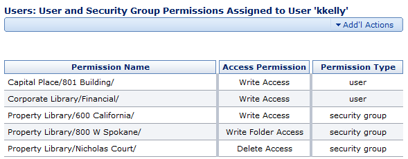 Users: User and Security Group Permissions Assigned to User – SmartCabinet Support
