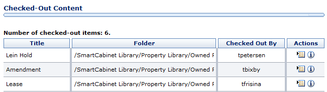 Content Management – SmartCabinet Support
