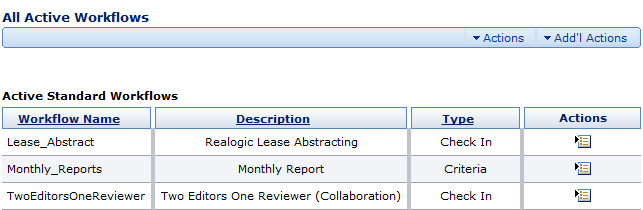 All Active Workflows – SmartCabinet Support